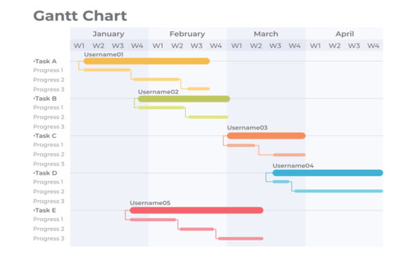 Gantt Charts: A Comprehensive Guide for Project Success