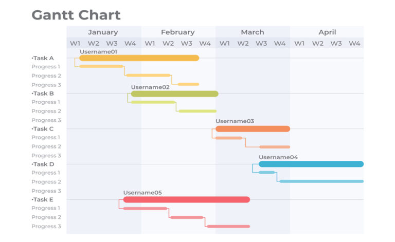 Gantt Charts: A Comprehensive Guide for Project Success